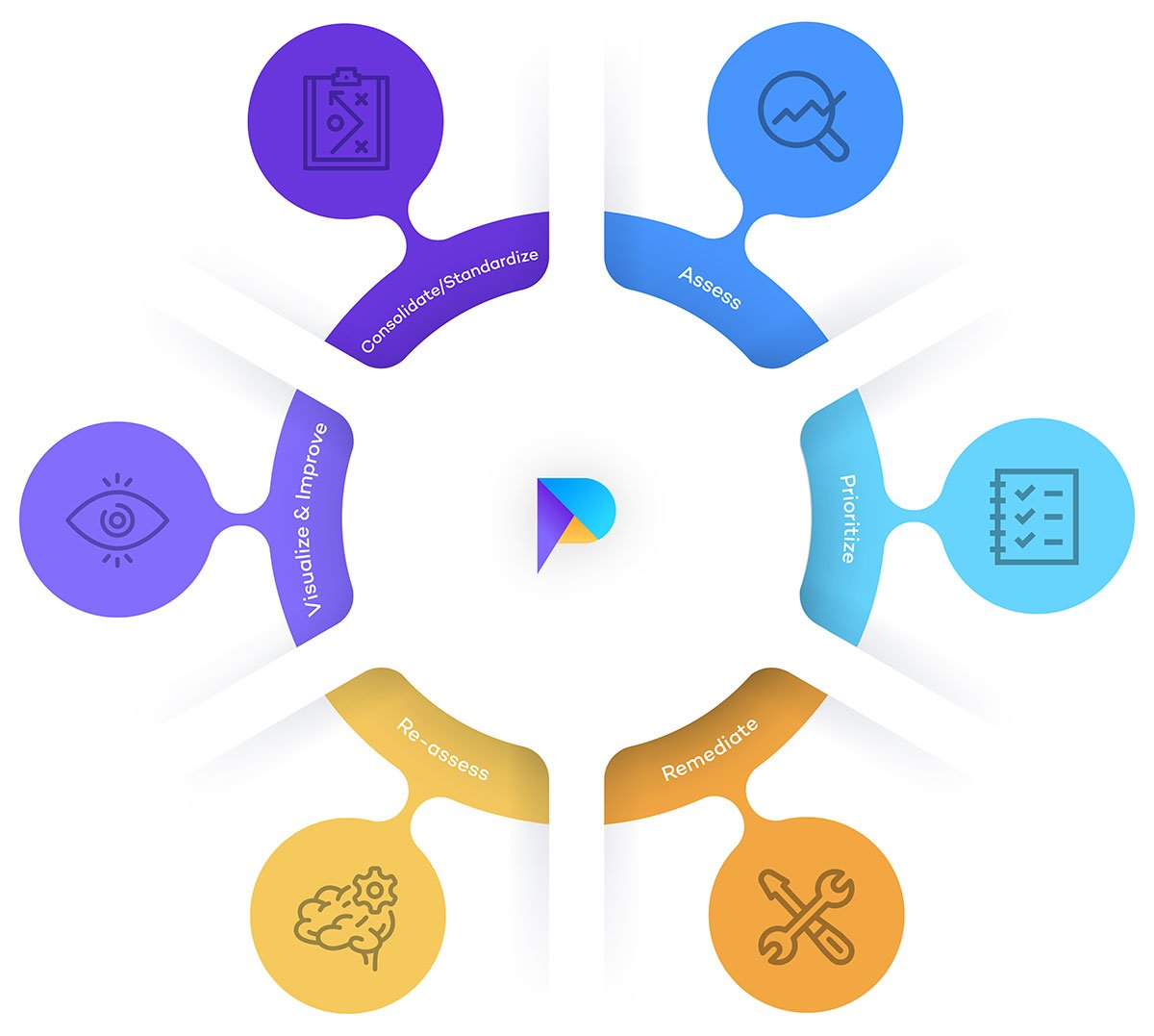 Rootshell Security | Brigantia